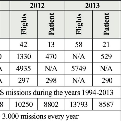 Commands Of Programming Language Melfa Basic Iv Command Description