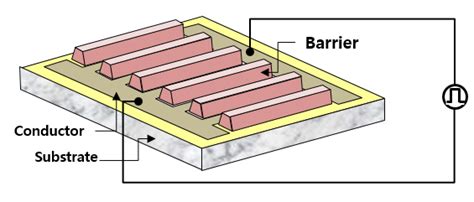 A Schematic Diagram Of Patterning Process Using Jicp B Application Download Scientific