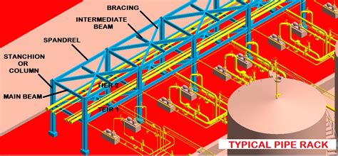 Pipe Support Design Course At Lily Smith Blog