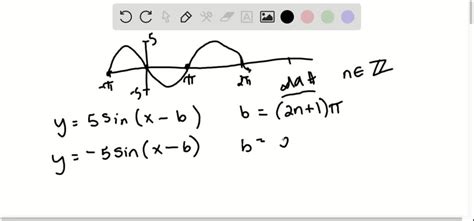 Solvedsinusoidal Curves The Graph Of Ysinx Is The Same As The Graph