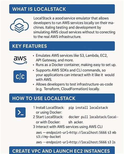Devops Aws Localstack Cloudcomputing Infrastructureascode Docker