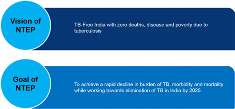 Course For Health Volunteers And Treatment Supporters In Ntep Knowledge Base