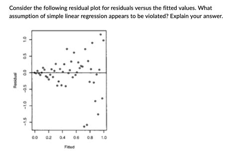 Solved Consider The Following Residual Plot For Residuals