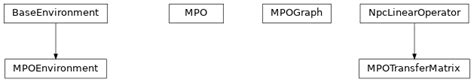 Mpo — Tenpy 104 Documentation