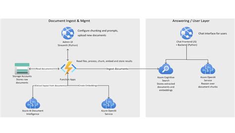 Azure OpenAI Demo Center Microsoft HK GPS