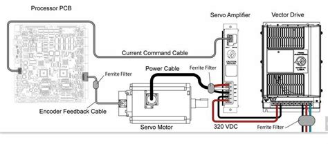 Wiring Diagram For AC Servo Motor Simplifying The Connections
