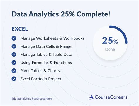 Francisco Verdin On Linkedin Dataanalytics Coursecareers