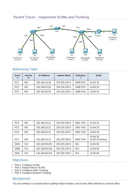 Packet Tracer Implement Vlans And Trunking 1 Pdf