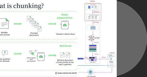 List Pdf Parsing Curated By Ashok Manthina Medium