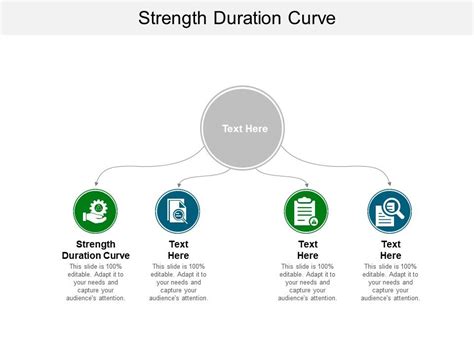 Strength Duration Curve Ppt Powerpoint Presentation Gallery Samples Cpb