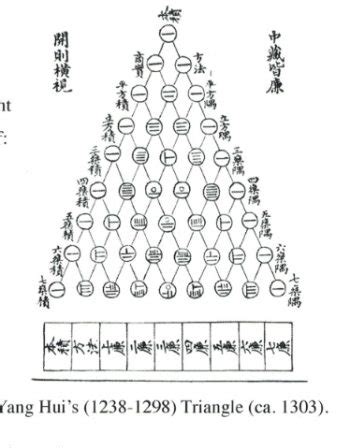 Pascals Triangle And Binomial Expansion Intermediate Algebra