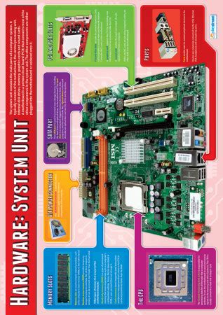 Hardware System Unit Poster Computer Science Computer Education Computer Science Lessons Hardware System Unit Poster Computer Science Computer Education Computer Science Lessons