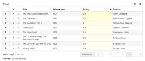 Free Angularjs Modules On Tumblr