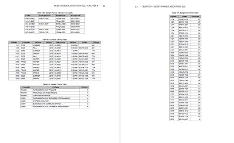 Solved Do Not Turn In An Mdb Ms Access Database File Or