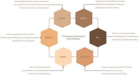 Free Cycle Diagram Templates Editable And Downloadable Free Cycle Diagram Templates Editable And Downloadable