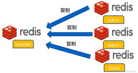 简述redis特点及其应用场景redis的特点 Csdn博客 简述redis特点及其应用场景redis的特点 Csdn博客