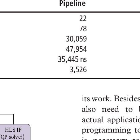 MYD C Z Development Board Download Scientific Diagram