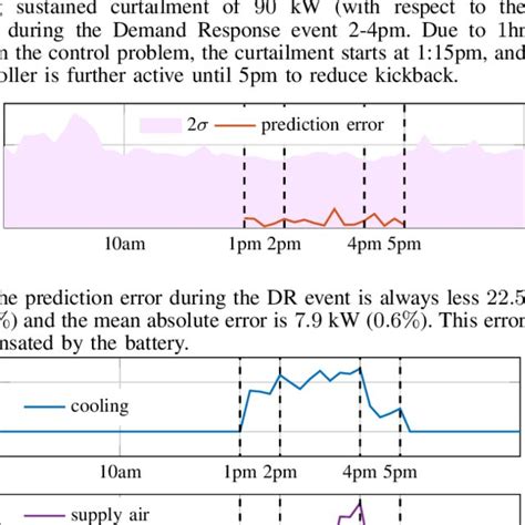 Optimal Set Points Obtained After Solving Optimization 21 Download Scientific Diagram