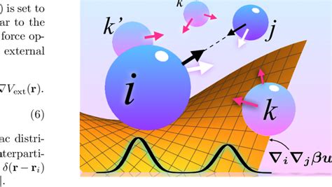 Illustration Of The Three Different Correlation Functions That Are