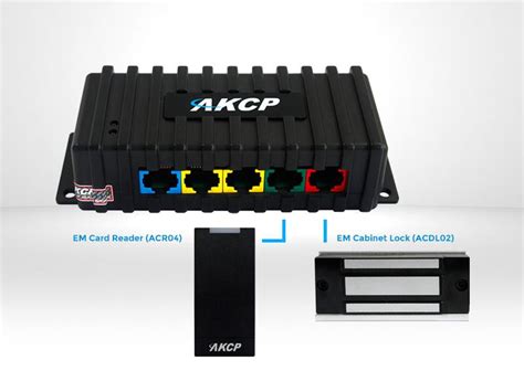 Cabinet Access Control Unit Fluke Infotech