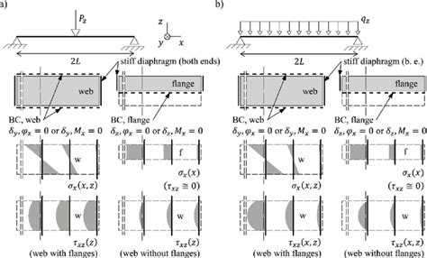 Simply Supported Beam Information Home Design Ideas