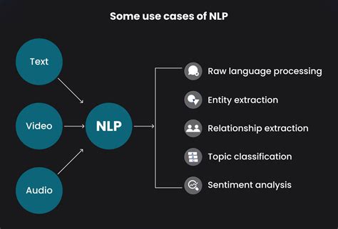 Nlp Vs Llm Key Differences Use Cases And When To Use Each Data4ai