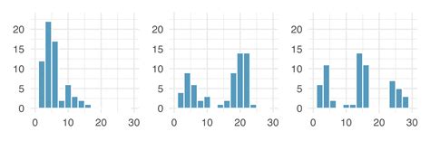 Chapter 5 Exploring Quantitative Data Montana State Introductory