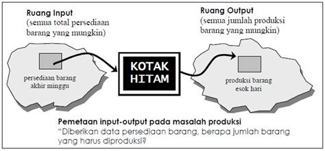 Logika Fuzzy Nahlcode