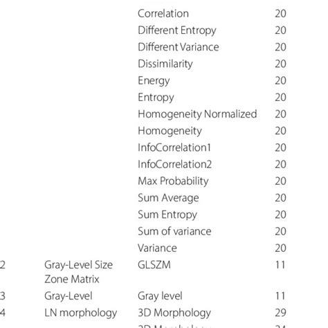 The 26 Subsets Belonging To Six Feature Types Download Scientific Diagram