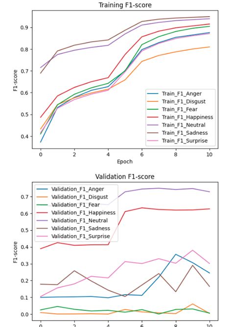 Emotion Recognition Project Ai Discussions Deeplearningai