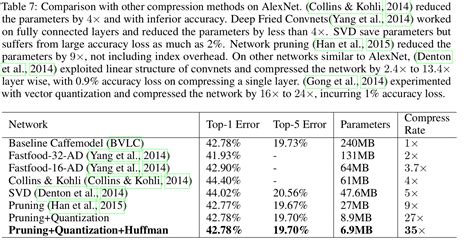 deep compression compressing deep neural networks with pruning trained quantization and