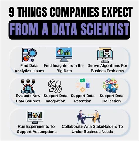 Beyond Machine On Linkedin Datascientist