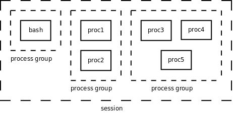 Linux C Bookstack