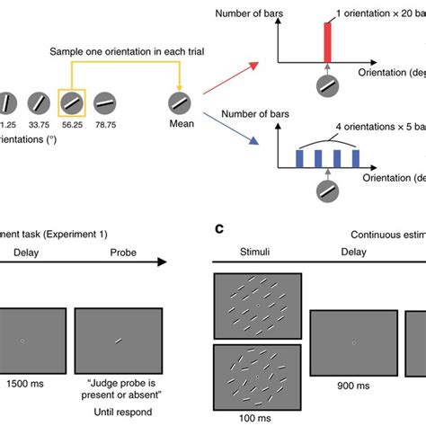 Illustrations Of Stimuli Conditions And Task Sequences A Download Scientific Diagram