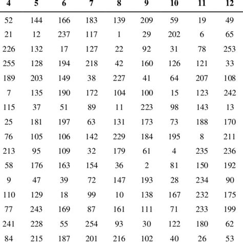 General Design Of The Proposed Encryption Algorithm Download