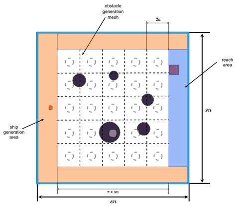 An Improved Distributed Sampling Ppo Algorithm Based On Beta Policy For Continuous Global Path
