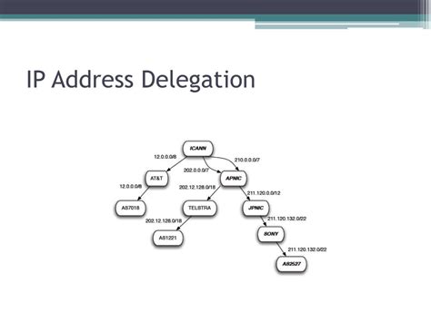 Ppt A Survey Of Bgp Security Issues And Solutions Powerpoint Presentation Id 710973