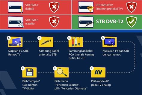 Cara Memasang Set Top Box