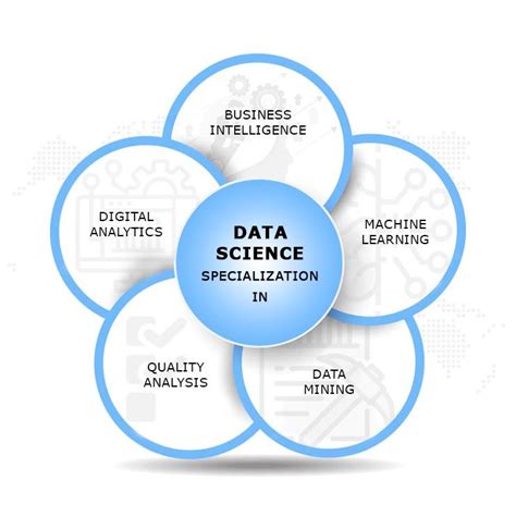 Specialization In Data Science Introduction To Data Science Python