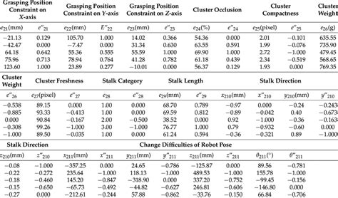 Experimental Data With Main Differences Of Grasping Position
