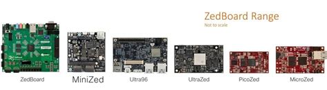 xilinx zynq system on chip getting to know the minized board element14 community