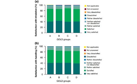 A Patient Overall Satisfaction With Inhalation From The Respimat Device Download Scientific