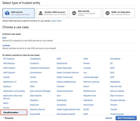 Amazon Web Services Aws Lambda Function Pipeline Fails On Deploy