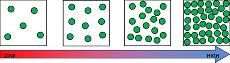 Volume Mass And Density Activities 11 28 11 29 Mrs Wippich S Class Website