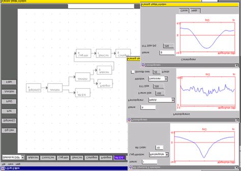 Sample Spectral Estimation Simulation Download Scientific Diagram