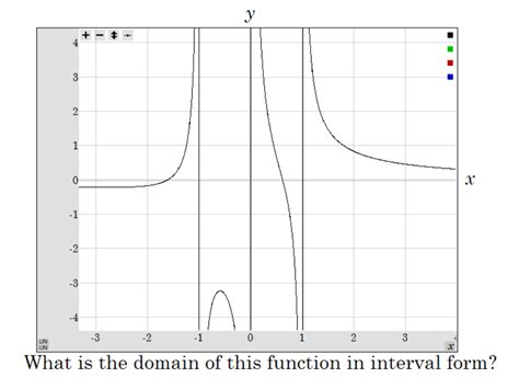 What Is The Domain Of This Function Calculus Coaches