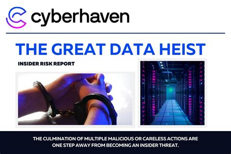 Sinc Usa On Linkedin Insiderriskreport Cybersecurity Dataprotection Informationsecurity…