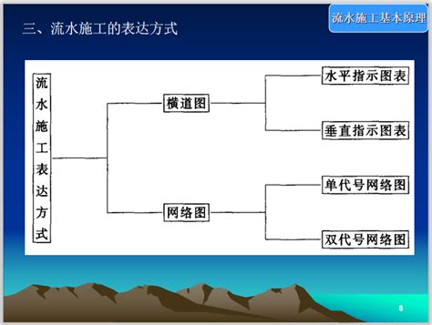 施工组织设计之流水施工基本原理 清楚明了 岩土培训讲义 筑龙岩土工程论坛