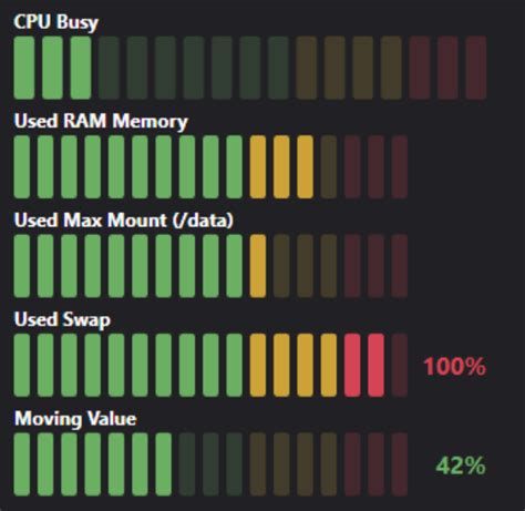Github Clxssegmentedprogressbar Small Control Representing A Segmented Progress Bar