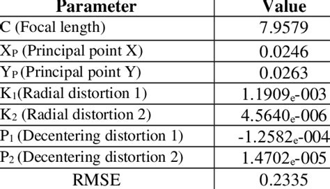 Camera Parameters After Calibration In Australis Download Scientific Diagram